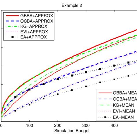 The Prior Distribution Is The Normal Gamma Conjugate Prior With Download Scientific Diagram