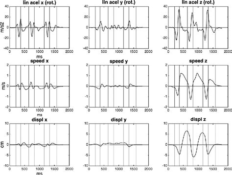figure 1 from evaluation of inertial sensor data by a comparison with