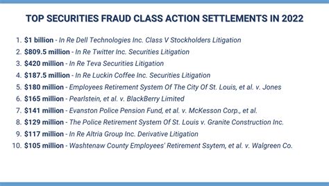 The Class Action Weekly Wire Episode 20 Securities Fraud Class