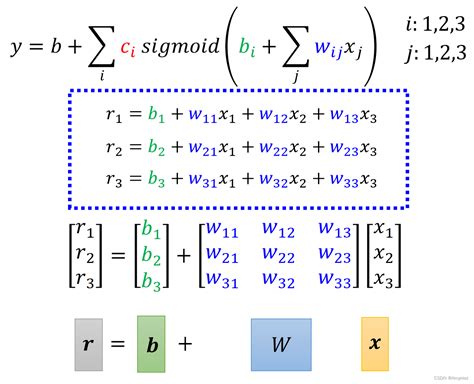 深度学习 一：deep Learning基本概念及线性、非线性回归对比分析（sigmoid V S Relu） Relu线性回归 神经网络 Csdn博客