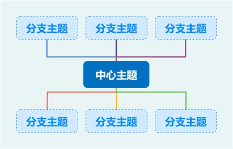 平行四边形和梯形思维导图 迅捷流程图制作软件官网