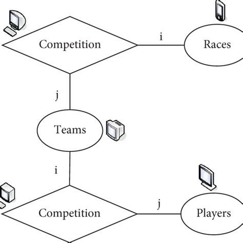 Diagram Of The Cab Database Relationship Model Download Scientific