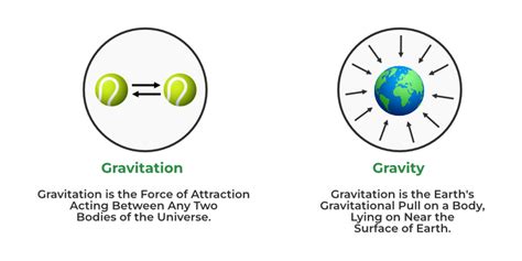 Force Definition Types Formula Solved Examples Faqs 2 Vrogue Co