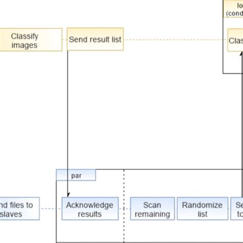 A Represents The Diagram Of Skin Detection Using Rgb Hsv Space B Is Download Scientific