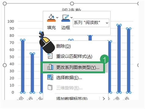 横向柱状图怎么做排行excel柱状图看不清？3种方法，立马变直观！ Csdn博客
