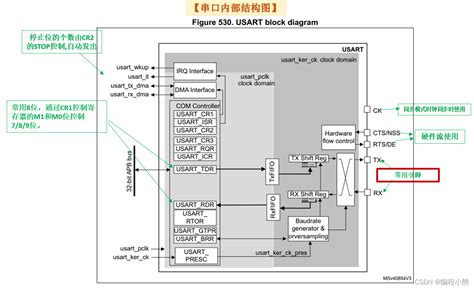 Stm32g4之uartuart Handletypedef Csdn博客