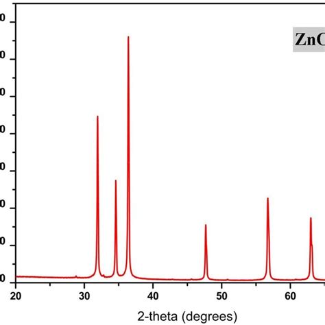 Schematic Diagram Showing Tauc Plot Download Scientific Diagram