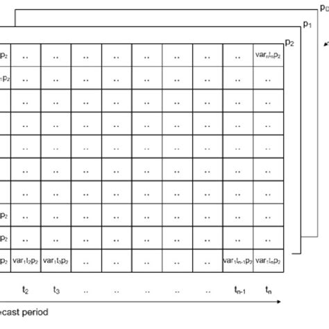 The Blackboard System Component Implementation Download Scientific