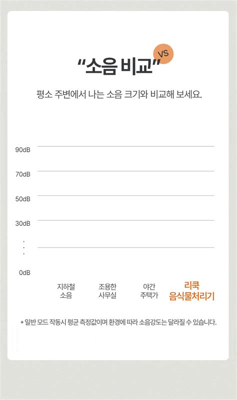 음식물처리기 음식물 처리기 분쇄기 가정용 쓰레기 처리 건조기 오늘의집 쇼핑