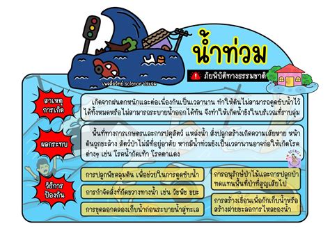 🌟 สื่อวิทยาศาสตร์ เรื่อง สื่อวิทย์ Science ประถม Facebook