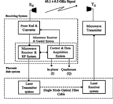 Figure 1 From Deflecting Obstacle Effects On Signal Propagation In The 60 Ghz Band Semantic