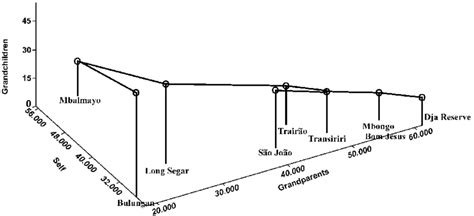 Minimum Spanning Tree MST For All Sites Download Scientific Diagram