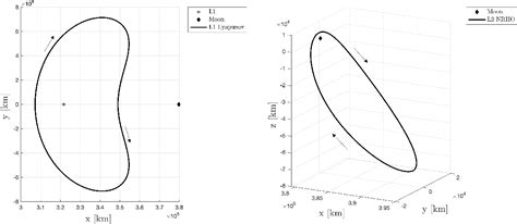 Figure 1 From Patterns Of Life And Maneuver Detection For Cislunar