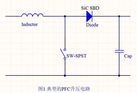 The Industry Technical Status And Prospects Of Sic Schottky Diodes