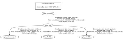 Ros Visualization Of Sensor Output In Rviz Robotics Stack Exchange