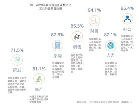 如何走通企业数智化落地的最后一公里让无人工厂不再纸上谈兵 零代码知识中心 简道云