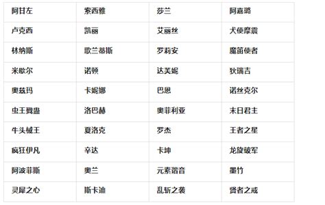 Dnf手游不同区能一起玩吗 不同区互通介绍 Dnf游戏攻略推荐 攻略库