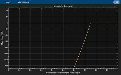 Designhighpassiir Design And Implement Highpass Iir Filter Matlab
