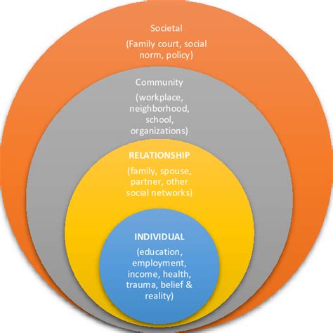 Multilevel Social Consequences Of Borderline Personality Disorder