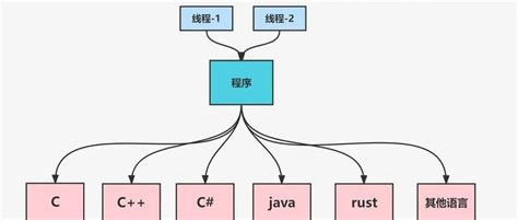 并发原理 — Cpu原子性指令（一） 知乎