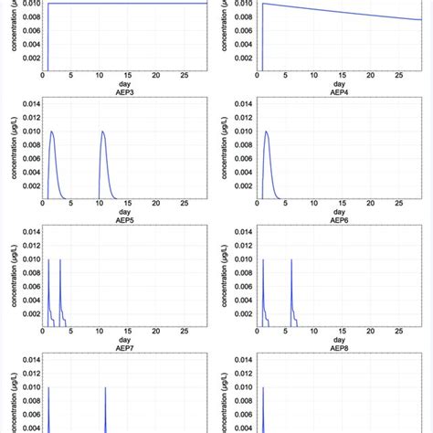 Species Sensitivity Distribution Graph Constructed With 96 H Ec50
