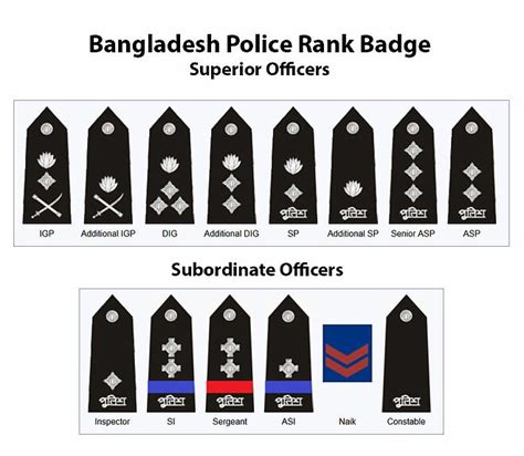 24 Day Night Bangladesh Police Rank Badge