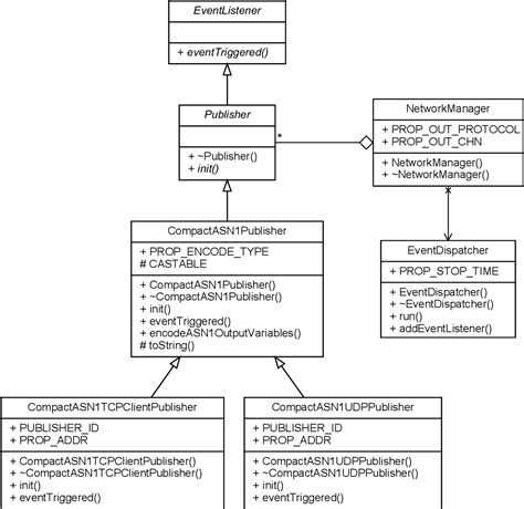 Figure 47 From Integration Des Functional Mockup Interfaces In Iec