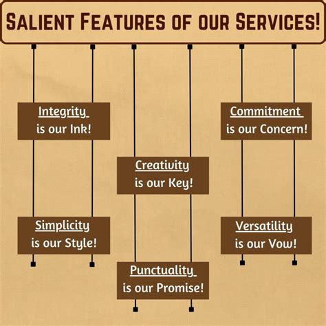 Inscribe On Linkedin Our Core Values Set Us Apart From The Crowd As