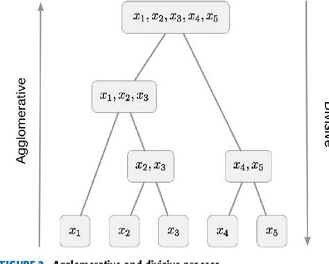 figure 2 from an agglomerative greedy brain storm optimization