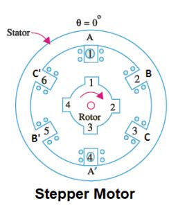 Interfacing Stepper Motor Microprocessor And Interfacing Care4you