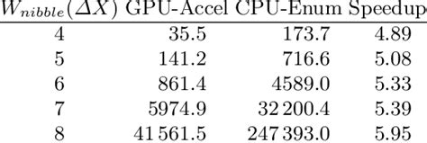 search time µs comparison of cpu and gpu kernel enumeration