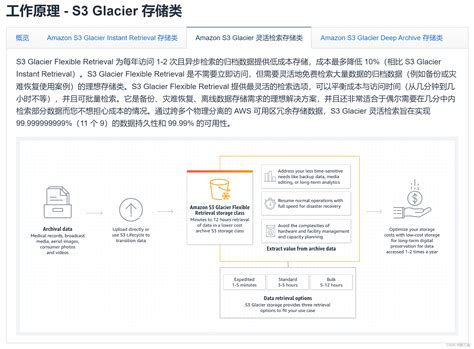 『亚马逊云科技产品测评』活动征文｜aws 存储产品类别及其适用场景详细说明 请对亚马逊云计算平台aws的弹性计算类产品、存储类产品和数据库类