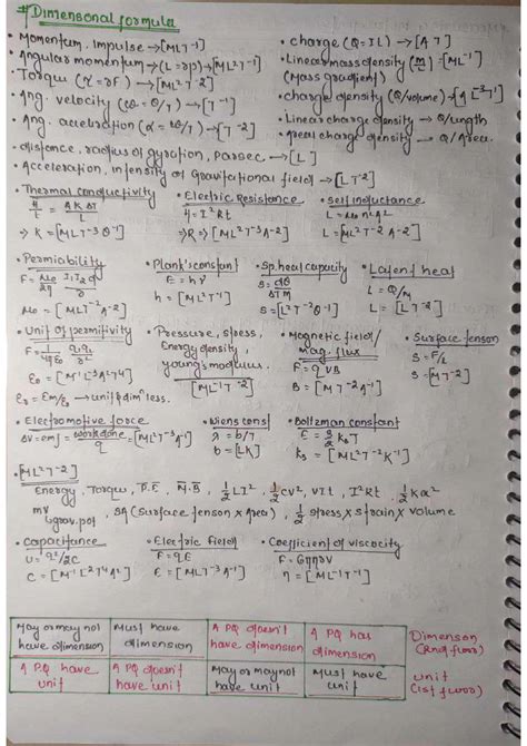UNITS DIMENSION AND ERRORS PHYSICS Overview And Improve Your Exam Scores