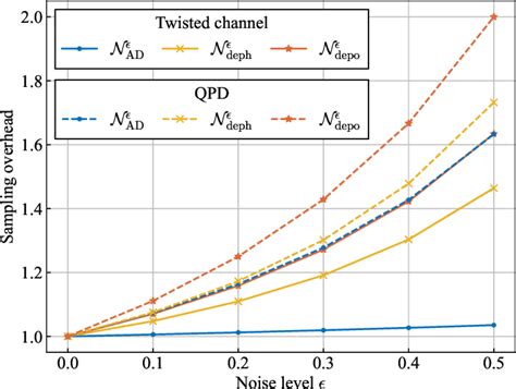 Figure 2 From Power Of Quantum Measurement In Simulating Unphysical Operations Semantic Scholar