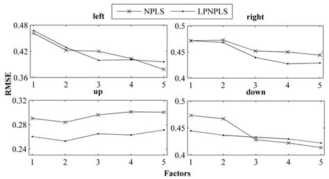 28 Comparison Of Prediction Errors Root Mean Squared Error Rmse ∑ ̂ Download Scientific