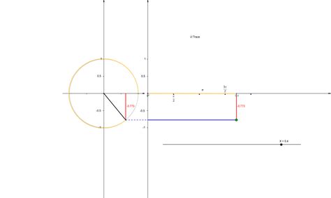 Sinx Geogebra