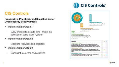 Enforce Compliance Policy With Model Driven Automation Ppt
