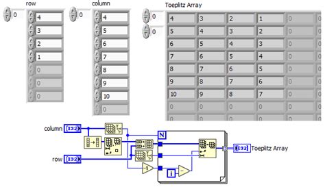 Toeplitz Matrix Which Each Row Is A Shifted Version Of The Previous Row Ni Community