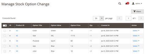 Magento 2 Custom Option Absolute Price And Quantity Advanced Extension