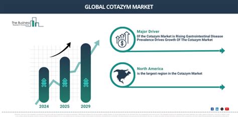Global Cotazym Market Size And Growth Infographic