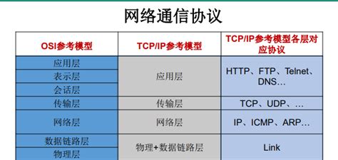 JavaWeb HTML初识 Fancy love 博客园