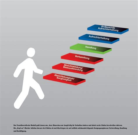 Donotsmile The Transtheoretical Model Six Steps Towards