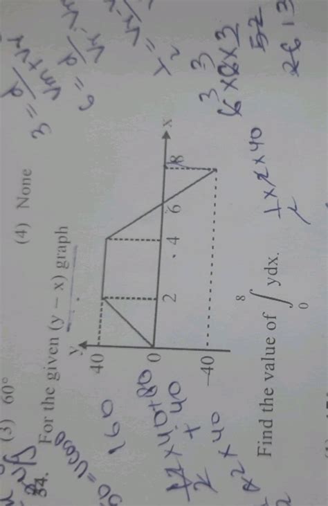 For The Given Y X Graph Filo
