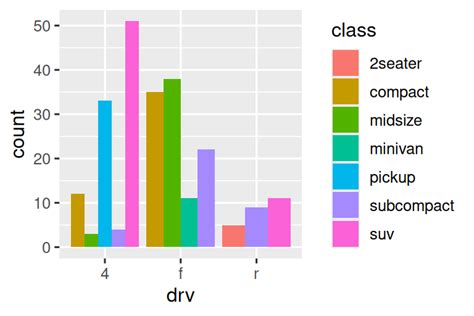 R For Data Science 2e 9 Layers