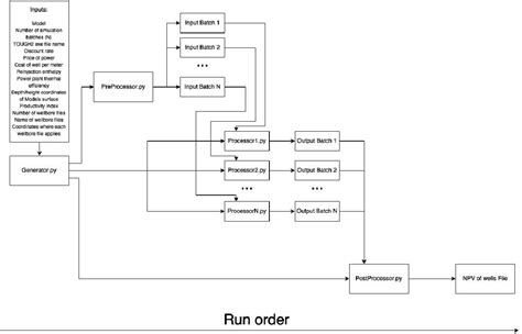 Figure 2 1 From Algorithm For Optimal Well Placement In Geothermal Systems Based On Tough2