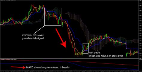 The Owl Method A Simple Scalping Trading Strategy Lhfx