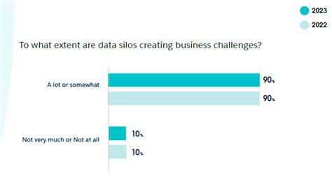 The Future Of Project Management With Atlassian Tools And Apps Deviniti