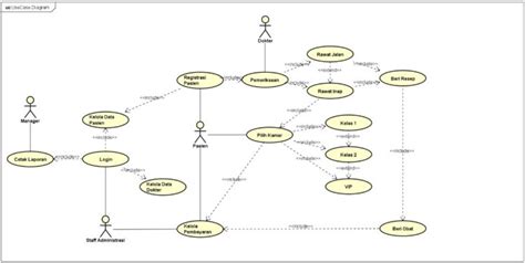 Perbedaan Exclude Dan Include Contoh Use Case Diagram Vrogue