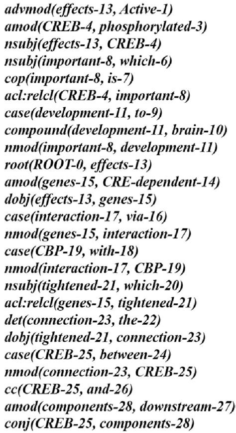 the typed dependencies representation of the example sentence