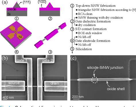 Figure 1 From On The Operation Modes Of Dual Gate Reconfigurable Nanowire Transistors Semantic